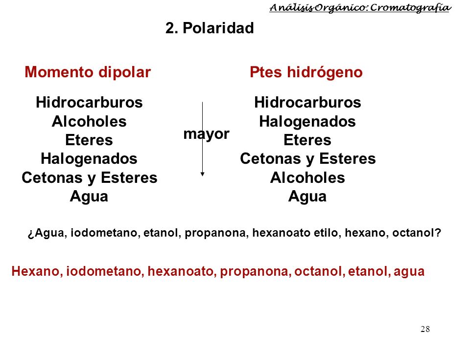 Polaridad